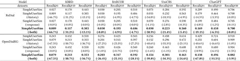 Table From How Reliable Is Your Simulator Analysis On The Limitations Of Current LLM Based