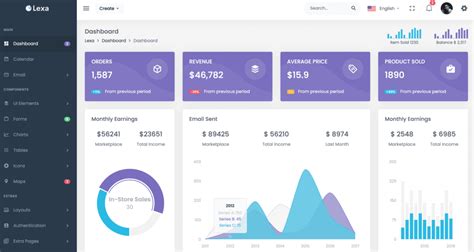 Making An Ecommerce Store On Nodejs In 2023