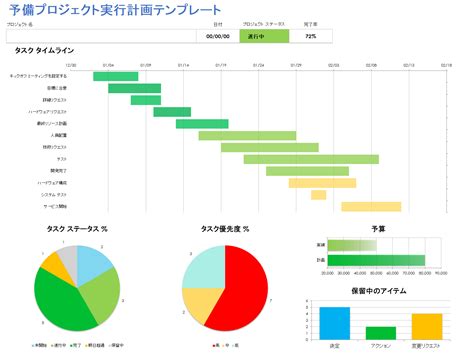 無料のプロジェクト実行計画テンプレート smartsheet