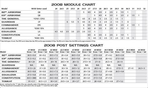 08 Bowtech Mod Chart Archery Talk Forum