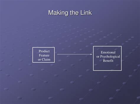 PPT Module 3 Early Means End Chain Value Models PowerPoint Presentation ID 1276052