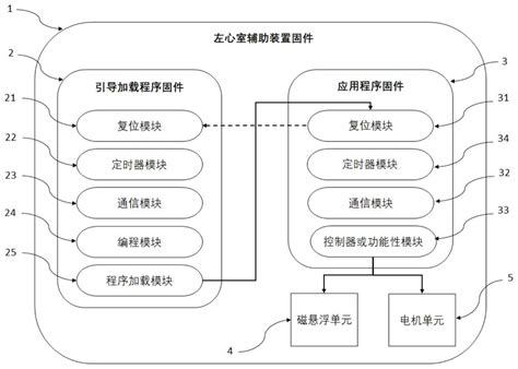 全磁悬浮心室辅助装置固件升级系统及其升级方法与流程