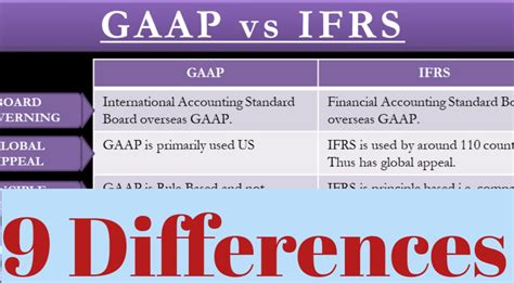Gaap Vs Ifrs