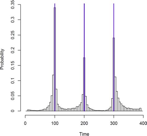 Change Point Detection In Correlation Networks Scientific Reports