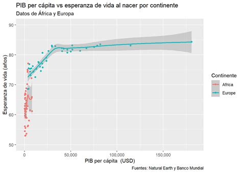 Gr Fico Ggplot Y Plotly