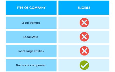 Research And Innovation Scheme For Companies Risc Fi Group Singapore