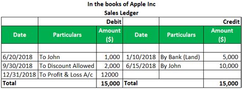 Subledger Definition Examples 7 Types Of Accounting Subledger