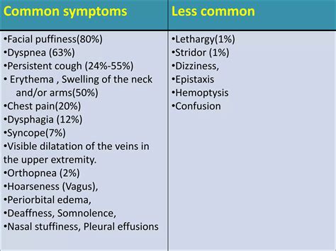 Svc Obstruction Pptx