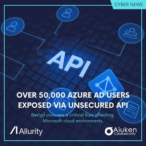 Cybersecurity Azuread Apisecurity Cloudsecurity Threatintelligence