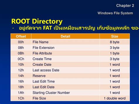 PPT Windows File System PowerPoint Presentation Free Download ID 3171037