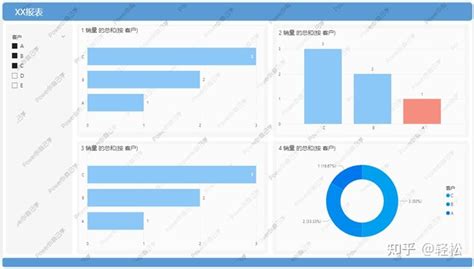3 0 Powerbi可视化 导读 知乎