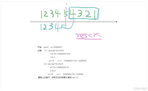 力扣刷题 子串 9回文数 Csdn博客