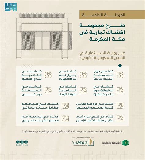 اقتصادي البلد الأمين تطرح 21 فرصة استثمارية جديدة بمكة المكرمة
