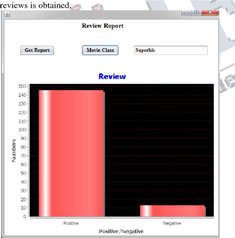 Table 2 From Sentiment Analysis Of Movie Reviews Using Twitter Data