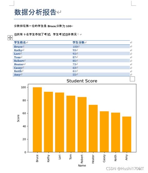 python使用python docx自动化操作word 技术栈