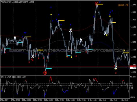 Tma Zee Zee Bands Scalping System ⋆ New Mt4 Indicators Mq4 Or Ex4 ⋆