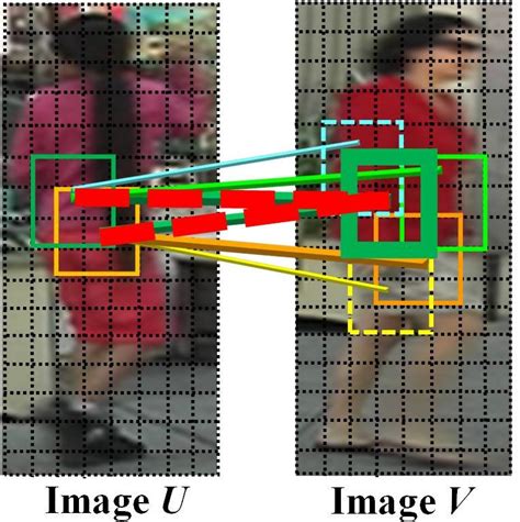 Patch Matching Result A By Locally Finding The Largest Correlation Download Scientific