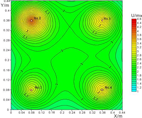 12 × 12 Grid Theory Detection Potential Contour Map Download
