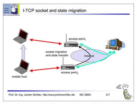 Transport Protocols Pdf