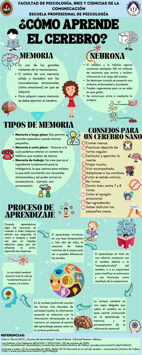 Neurofisiología del aprendizaje Comer menos Practicar deporte de