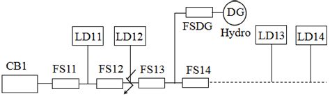 Feeder 1 Connection Diagram Download Scientific Diagram
