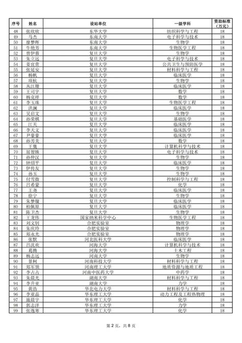 1200人！2023中国博士后特别资助名单公布 知乎