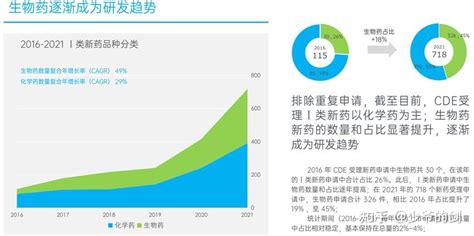 生物医药产业分析上 — 从化学药到生物药 知乎