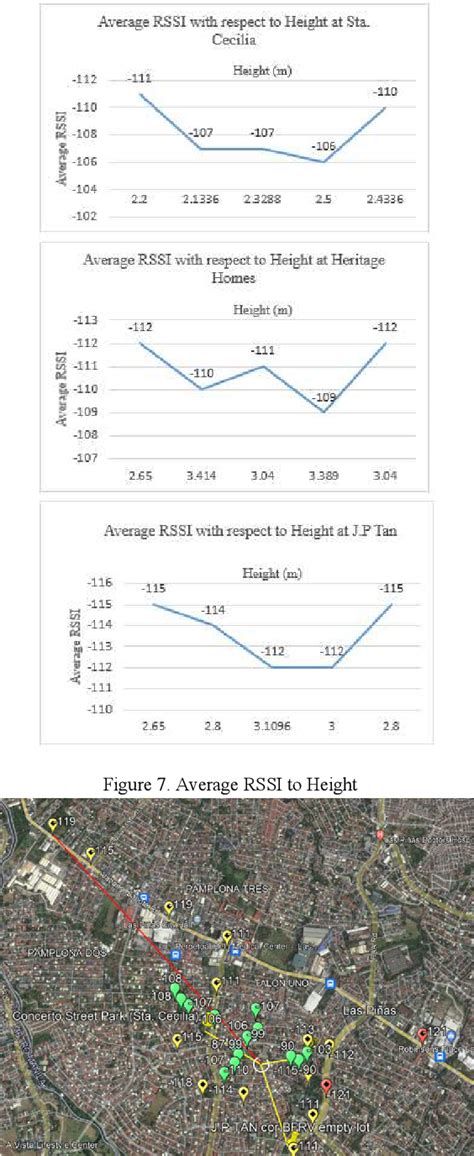 Figure 1 From Application Of Lora Technology In Et Based Irrigation Of Village Parks Semantic