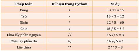 Ph P Chia L Y Ph N D Trong Python K Hi U Nh Th N O