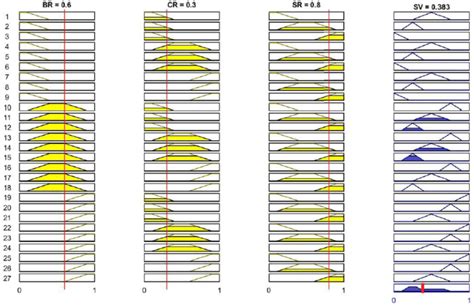 sample mapping of fuzzy inputs and output using rule viewer download