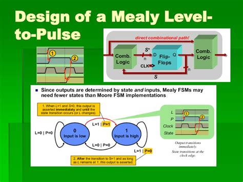Ppt Fsms And Synchronization Powerpoint Presentation Free Download