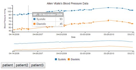 Uploading Synthetic Patient Data To A Hapi Fhir Server Using Synthea And Python