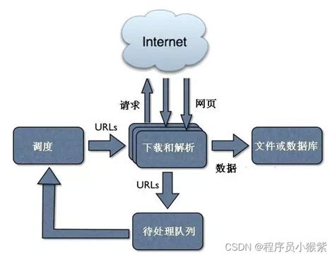普通小白学python要多久才能找到工作呢？工作好找吗？ 爬虫小白到入职大概要好久 csdn博客
