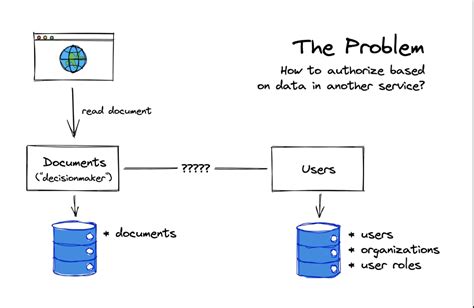 API Security Weekly Issue