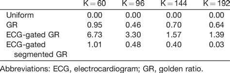 Global Angular Sampling Uniformity Of Radial Spokes M ¼ 200 Download Scientific Diagram