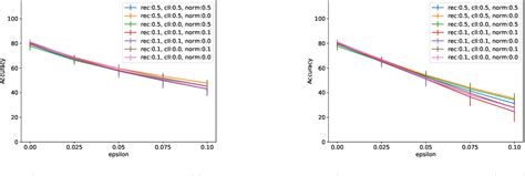 Figure 10 From Neural Networks With Recurrent Generative Feedback