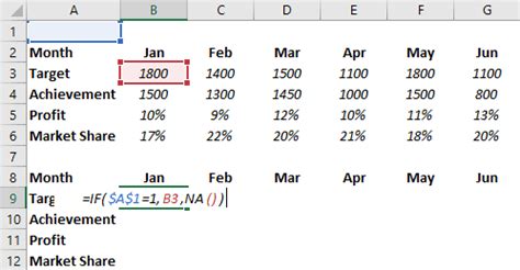 How To Create Interactive Charts In Excel Simple Steps To Follow