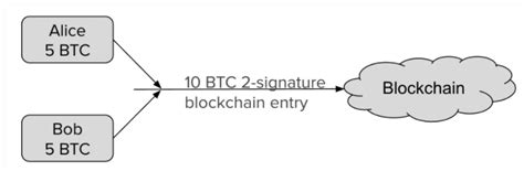 Lightning Network The Boosting That Bitcoin Needs Kruk Matias Medium