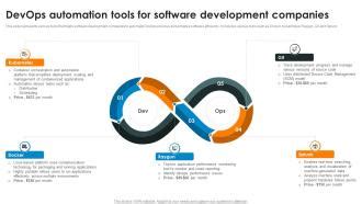Devops Automation Tools For Software Development Companies PPT PowerPoint