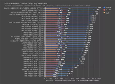 Intel Core Ultra K Cpu Review Benchmarks Vs K K X D X More Gamersnexus