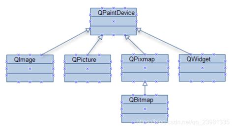Pyqt 5整体结构pyqt结构 Csdn博客