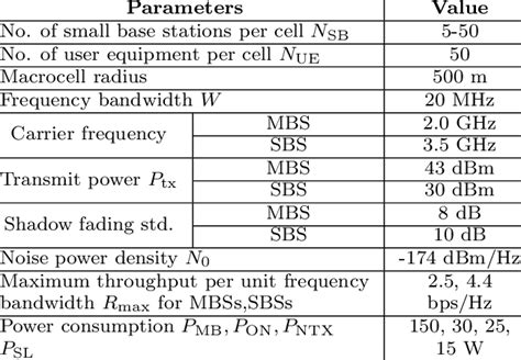 Simulation Parameters Download Scientific Diagram
