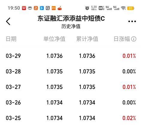 在今天晚上的时候，目前观察目前持有的东海祥苏短债e、东证融创添益中短债c、国泰利财富号东方财富网