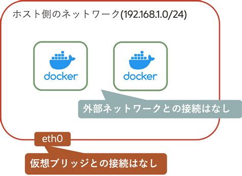 Oracle Cloud Hangout Cafe Season 4 2「kubernetesのネットワーク」 2021年5月12日開催