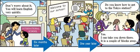 Eiken 1 Pre 1 2 Pre 2 3 4 And 5 Written And Speaking Test Samples