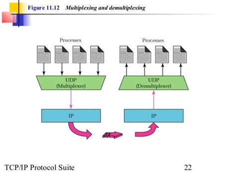 user datagram protocol