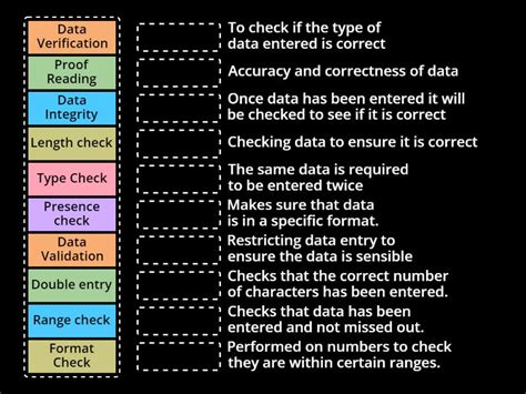Data Integrity Validation And Verification Match Up