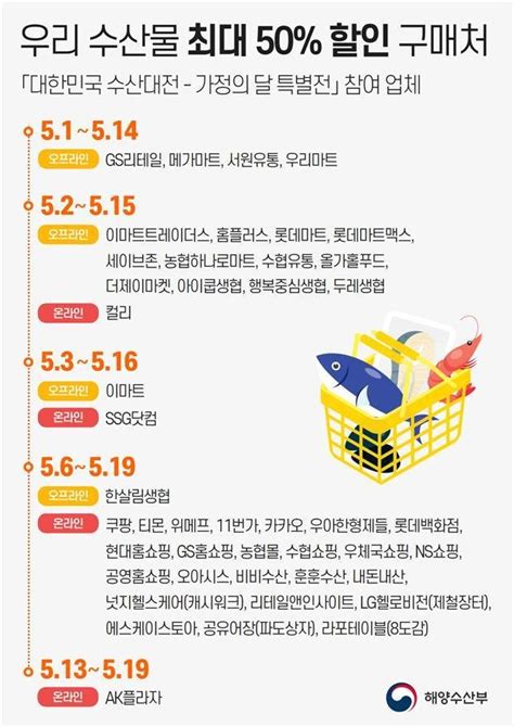 가정의 달도 수산물 할인 이어간다최대 50 파이낸셜뉴스