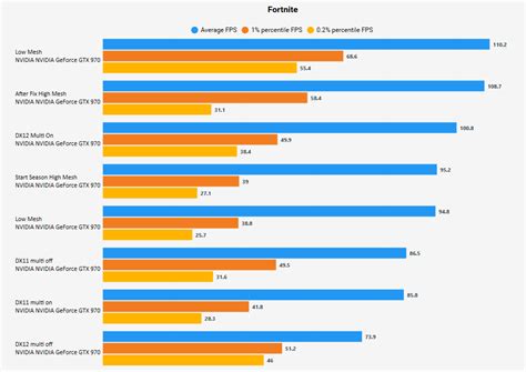 Dety On Twitter Interesting Results For This Season Tbh If You Play Dx11 12 With Multi