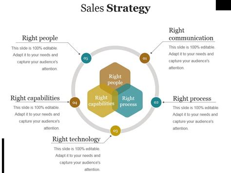 Sales Strategy Ppt PowerPoint Presentation Icon Themes